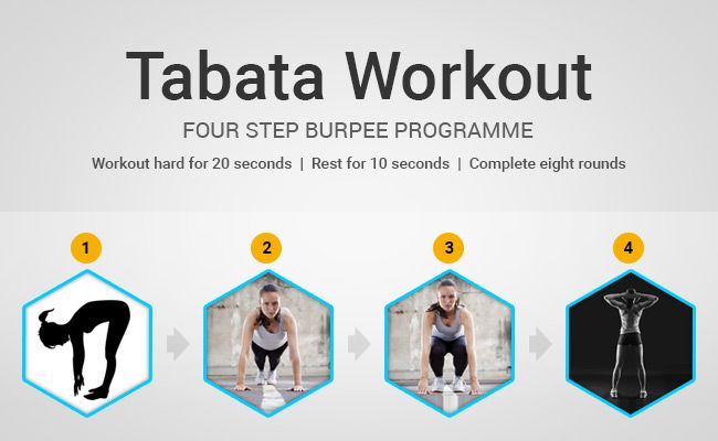 Fitness Guide: What is Tabata Training?