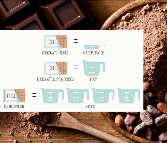 Baking 101: How to Accurately Measure Your Ingredients