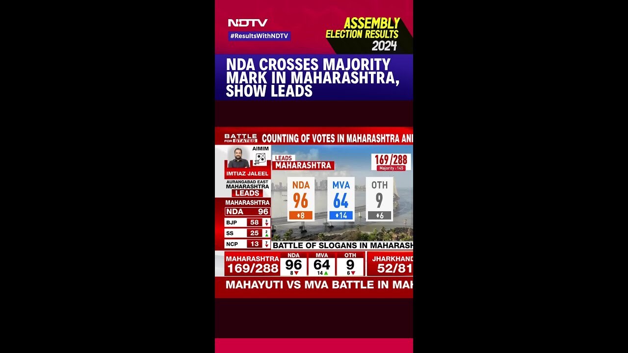 Assembly Election Results | NDA Crosses Majority Mark In Maharashtra, Ahead In Jharkhand, Show ...