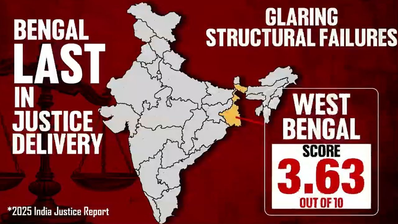 2025 India Justice Report: South States Take 5 Top Spots, Bengal Last ...