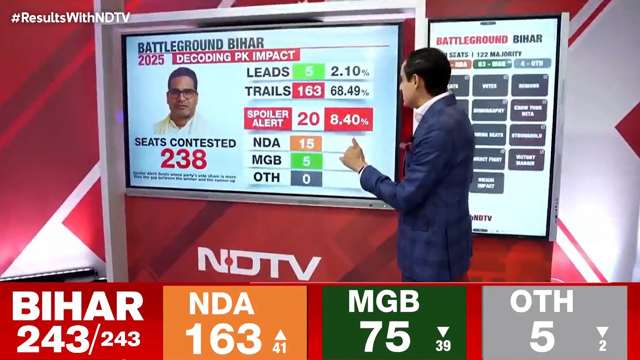 Rahul Kanwal Breaks Down Prashant Kishor's Limited Impact On Bihar Polls