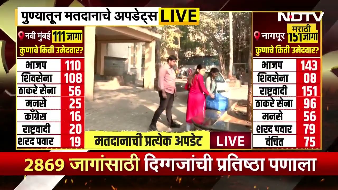 Maharashtra Elections 2026 | पुणे महापालिकेसाठी मतदान सुरु, पुण्यातील ...