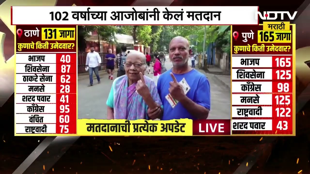 Maharashtra Elections 2026 | पुणे महापालिकेसाठी मतदान सुरु, पुण्यातील ...
