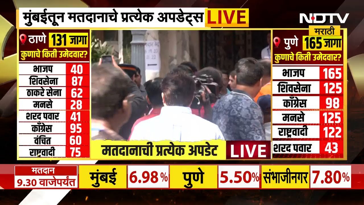 Raj Thackeray राज ठाकरे यांनी बजावला मतदानाचा हक्क, EXCLUSIVE दृश्य ...