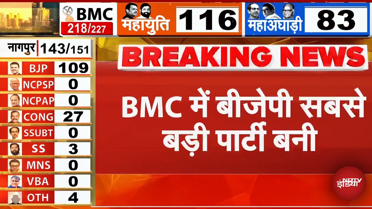 BMC Election Results 2026: महाराष्ट्र नगर निगम चुनाव में बीजेपी ने ...