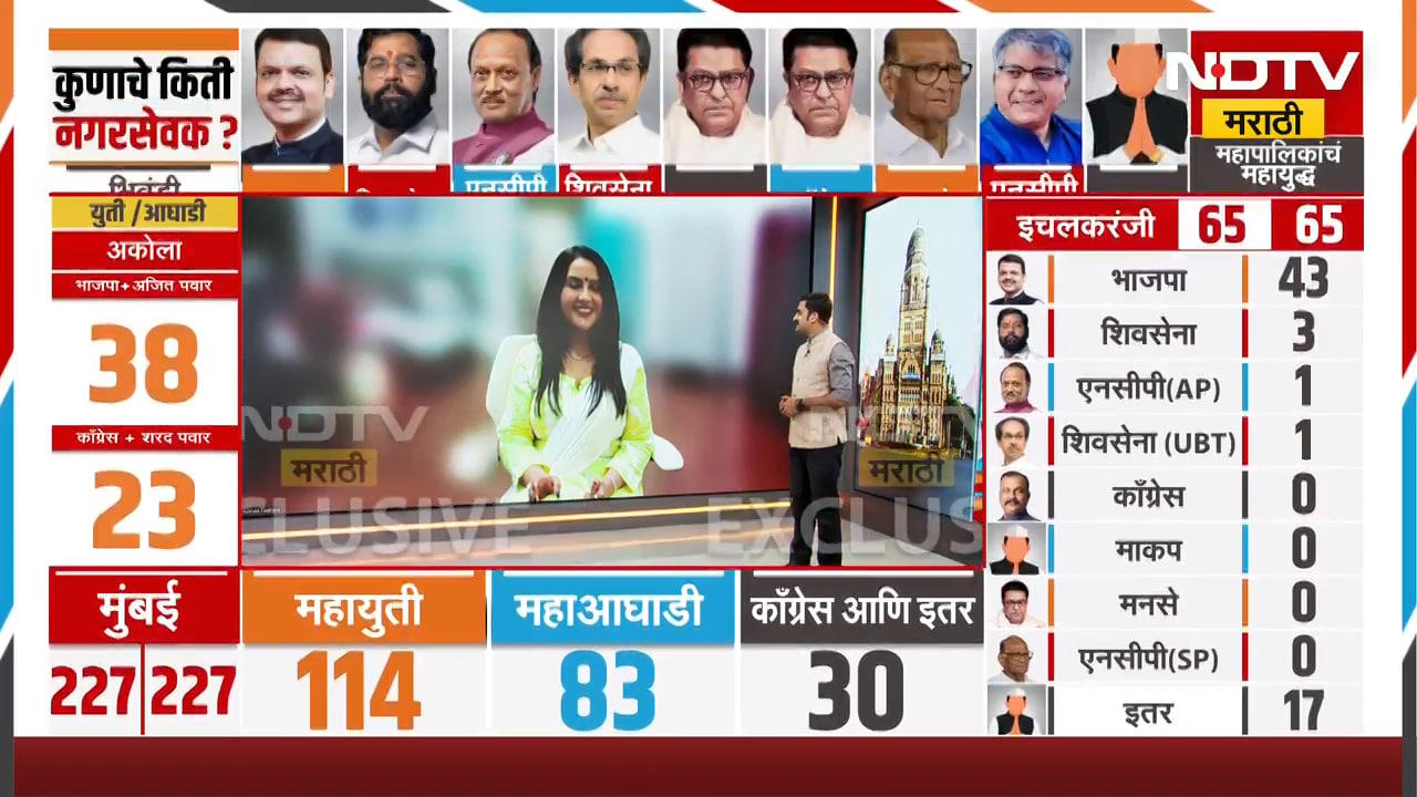 BMC Elections Results | मुंबईत भाजपचा मोठा विजय, Amruta Fadnavis NDTV ...