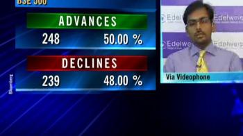 Edelweiss Securities on markets